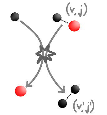 Machine learning molecular collisions | JA